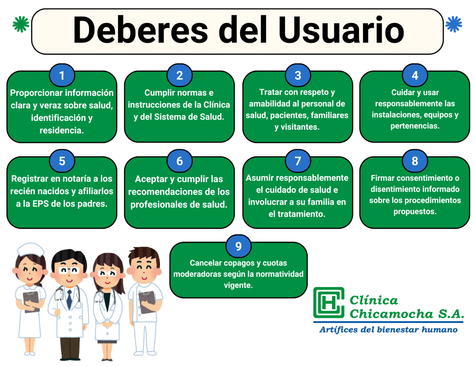 Derechos y Deberes – Clínica Chicamocha